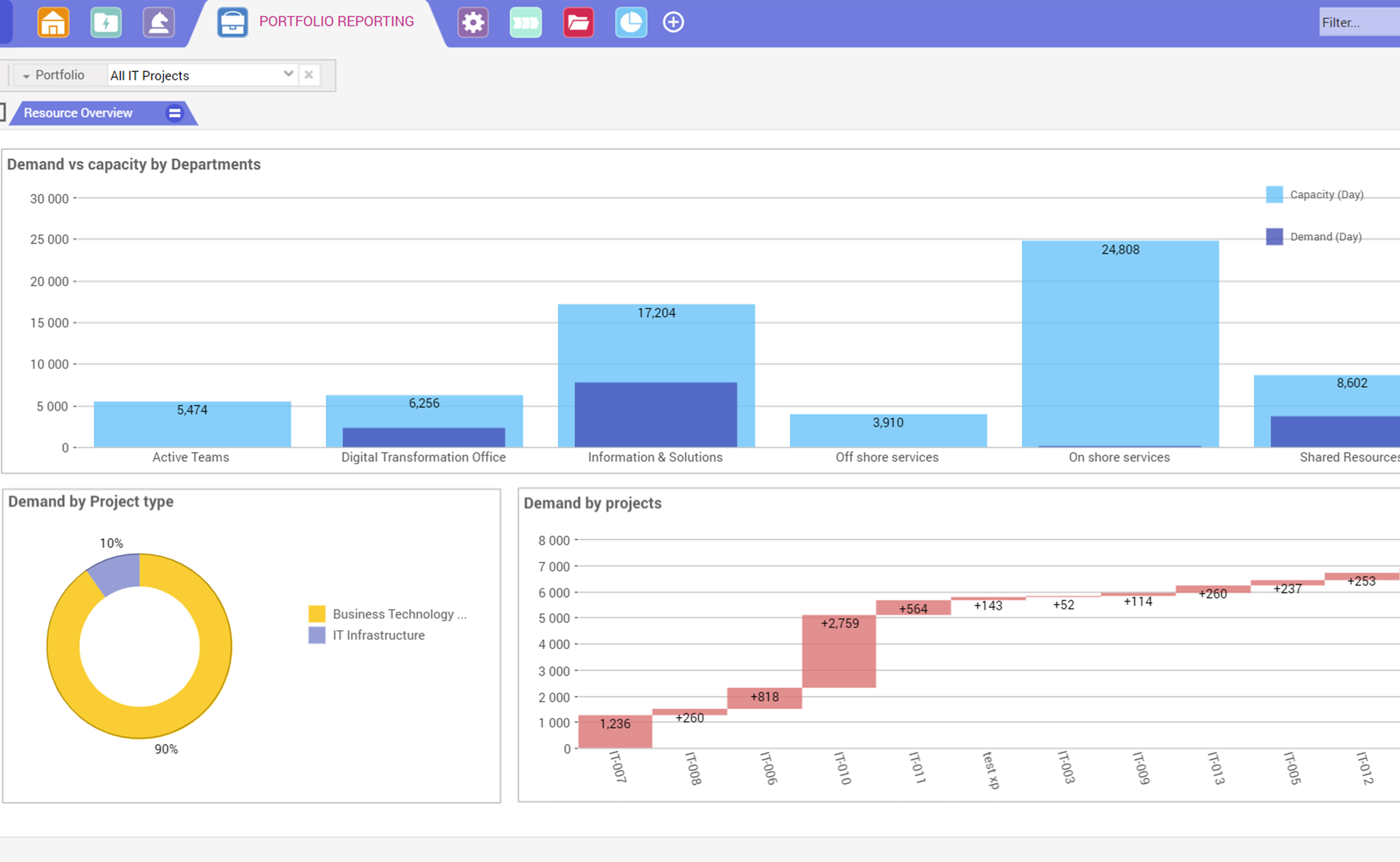 Planisware Project Portfolio Management Strategic Portfolio Management ... Planisware Project Portfolio Management Strategic Portfolio Management ...